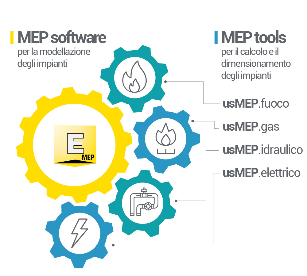 MEP tools - usMEP - ACCA software