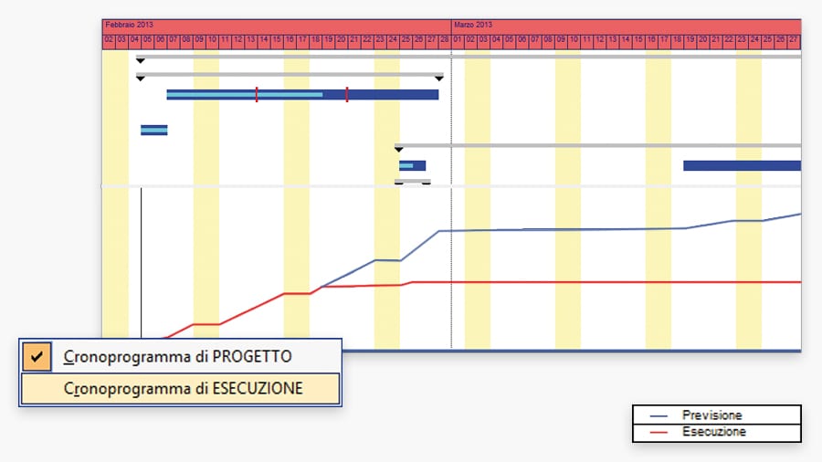 Software Cronoprogramma Lavori - PriMus-K - ACCA software