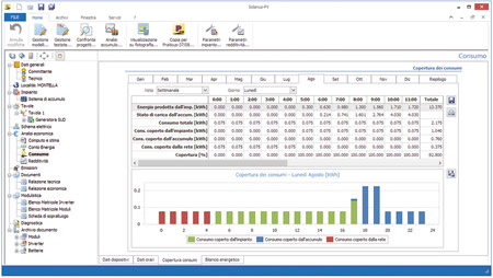 Software Fotovoltaico - Solarius-PV - ACCA software